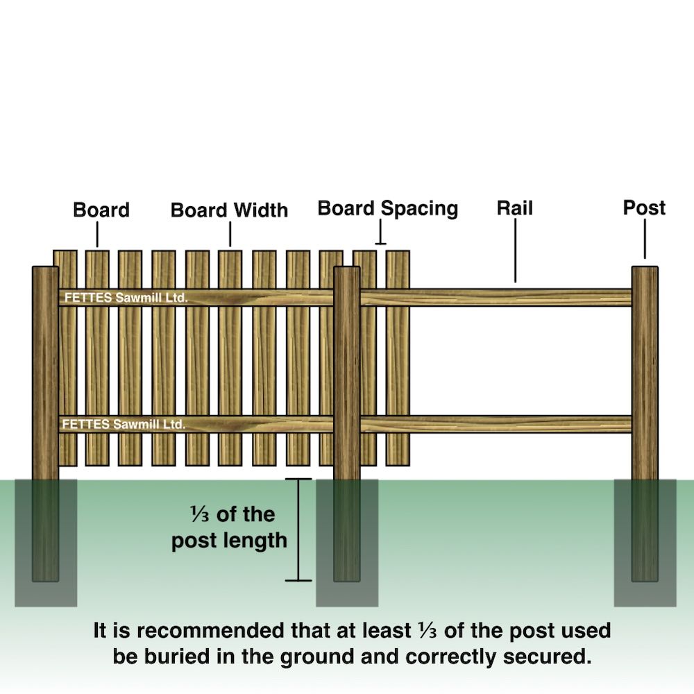 Pailing Fence Design - Fettes
